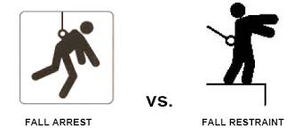 Personal Fall Protection Devices | Environment, Health and Safety